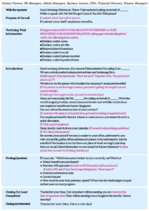 Effective Cold Calling Script that Generated Customers [FREE TEMPLATE]