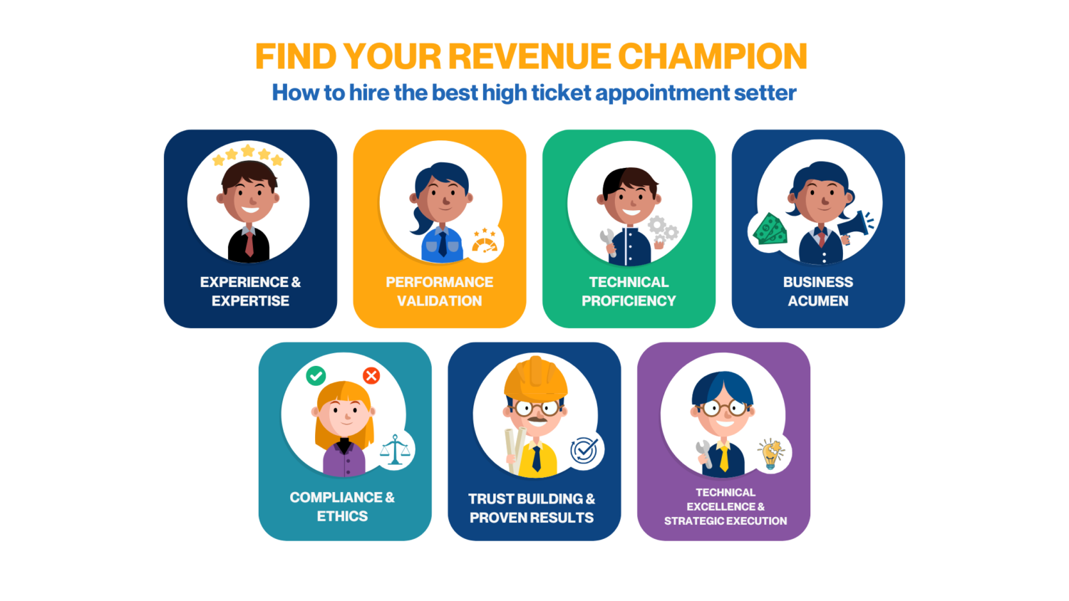 High-ticket appointment setter: All you need to know